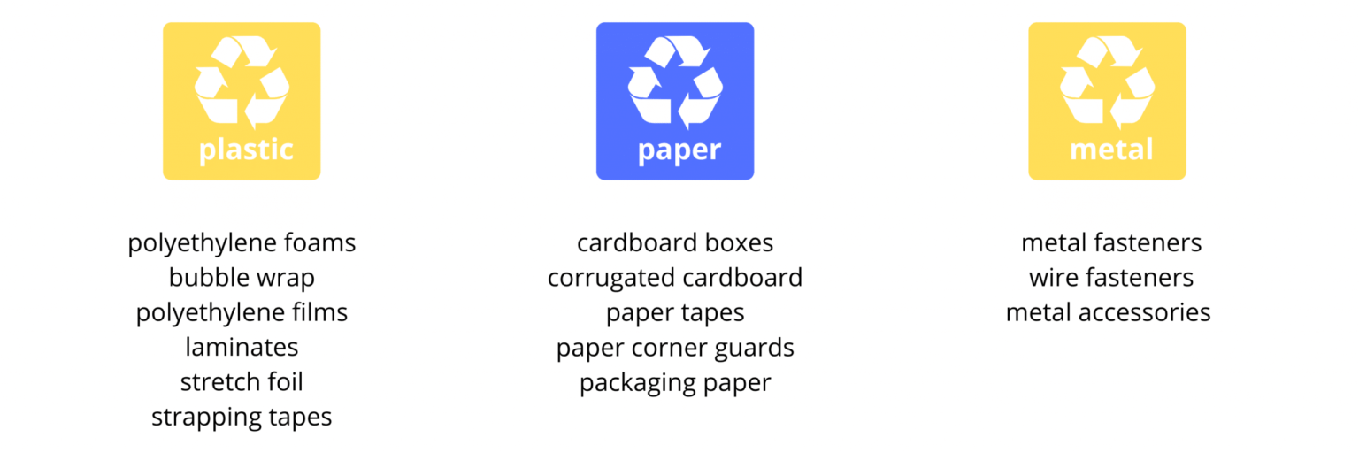 Segregation of our products - Mac-graf